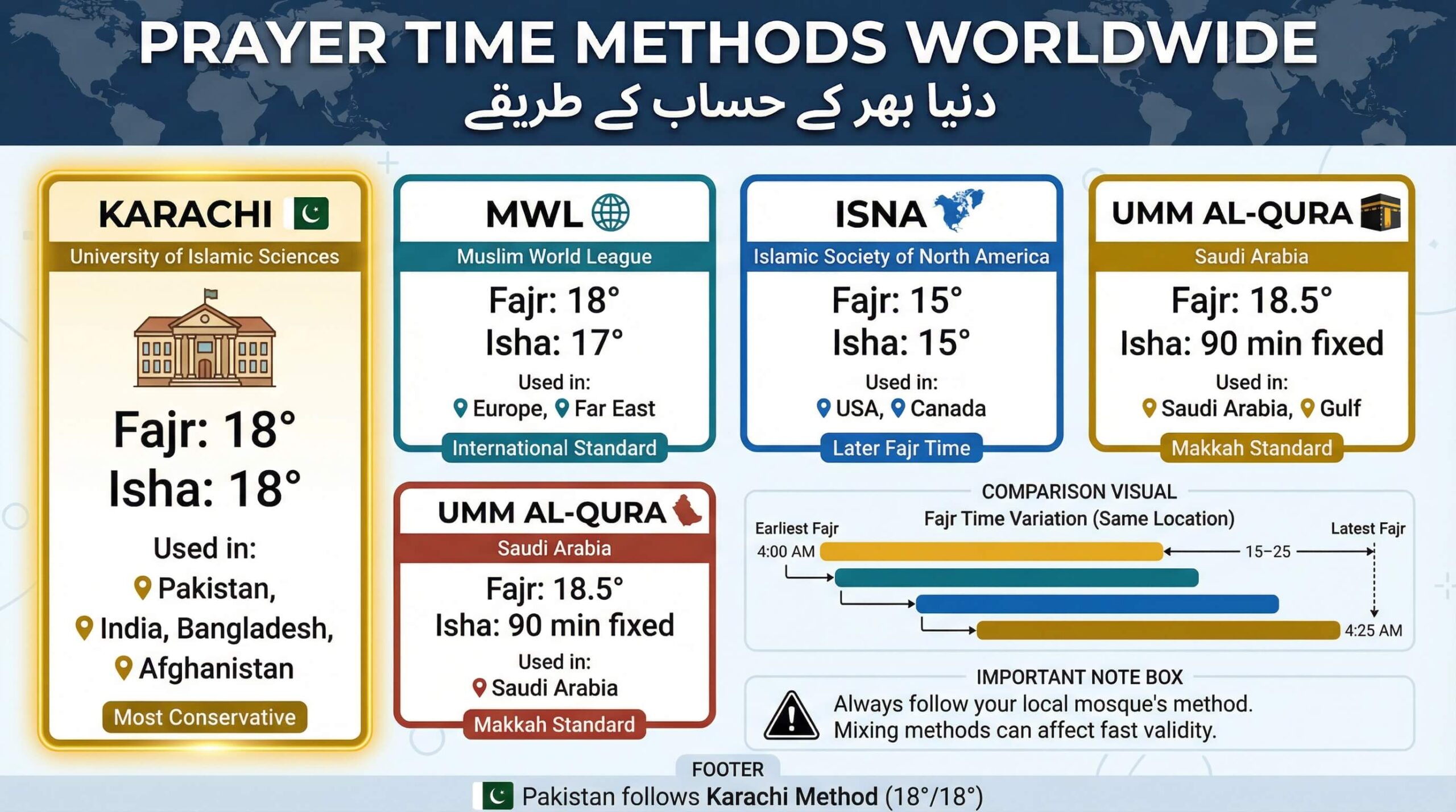 Understanding Ramadan Iftar and Suhoor Timing Calculation Methods ...