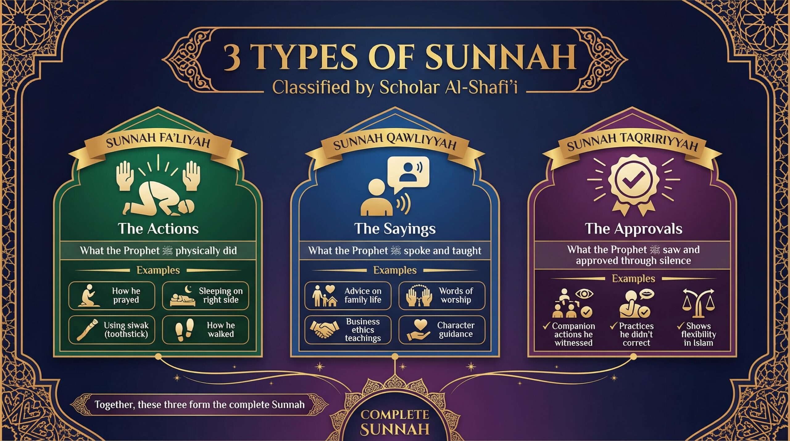 What is Sunnah in Islam? Best Guide for Everyone in 2026 - Islams Hub